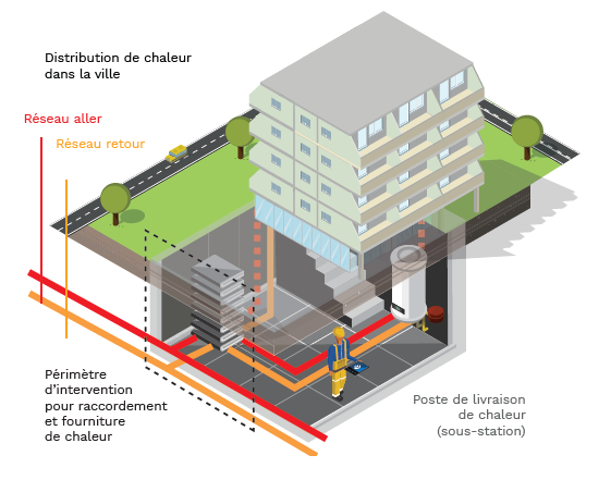 Réseau de chaleur – Accueil